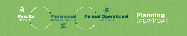Planning (PEP and POA) | Operation Learning Program | AcademiaBID