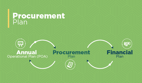 Procurement Plan | Operation Learning Program | AcademiaBID