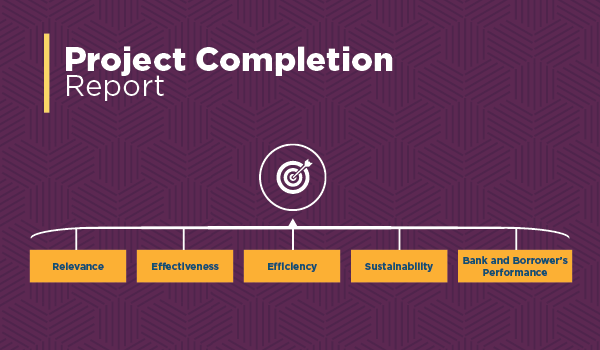 Project Completion Report (PCR) | Operation Learning Program | AcademiaBID
